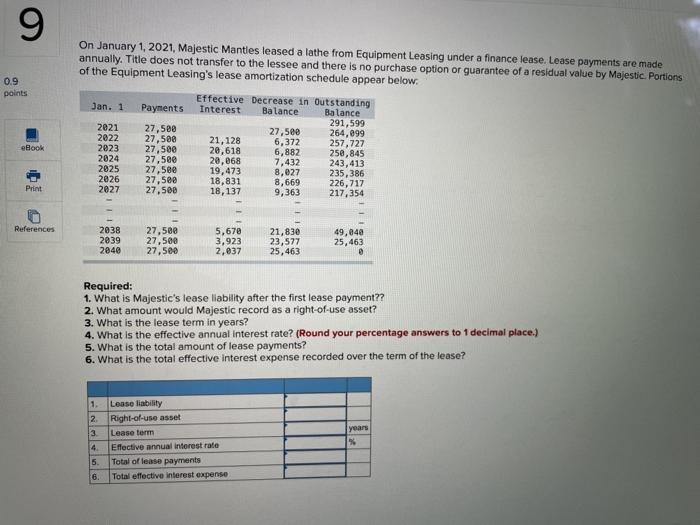 Solved 9 0.9 points On January 1, 2021, Majestic Mantles | Chegg.com