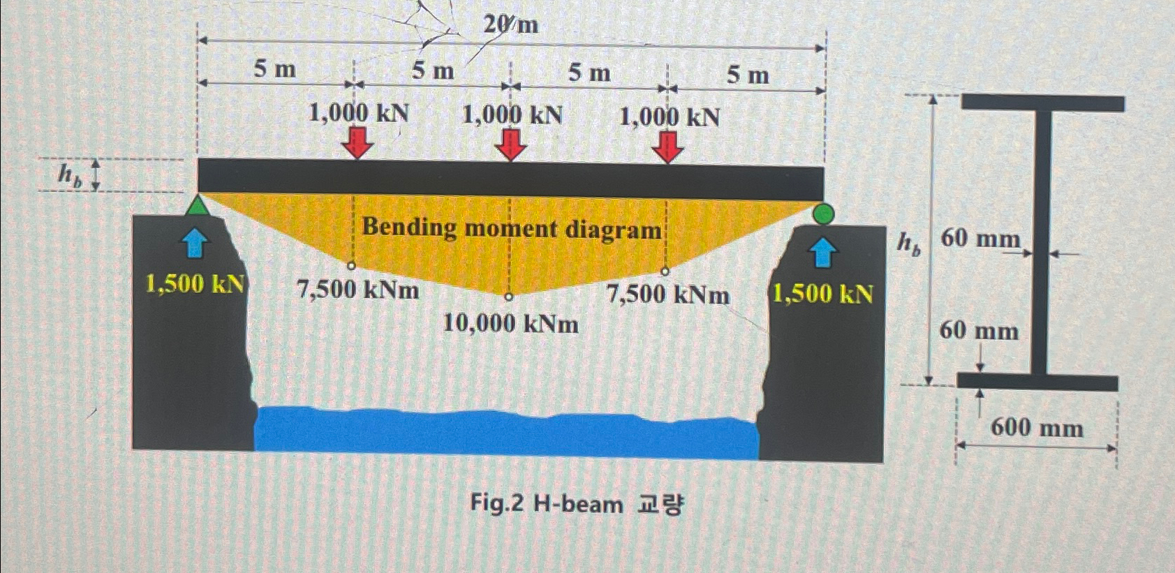 As shown in the figure, we will use a simple beam | Chegg.com