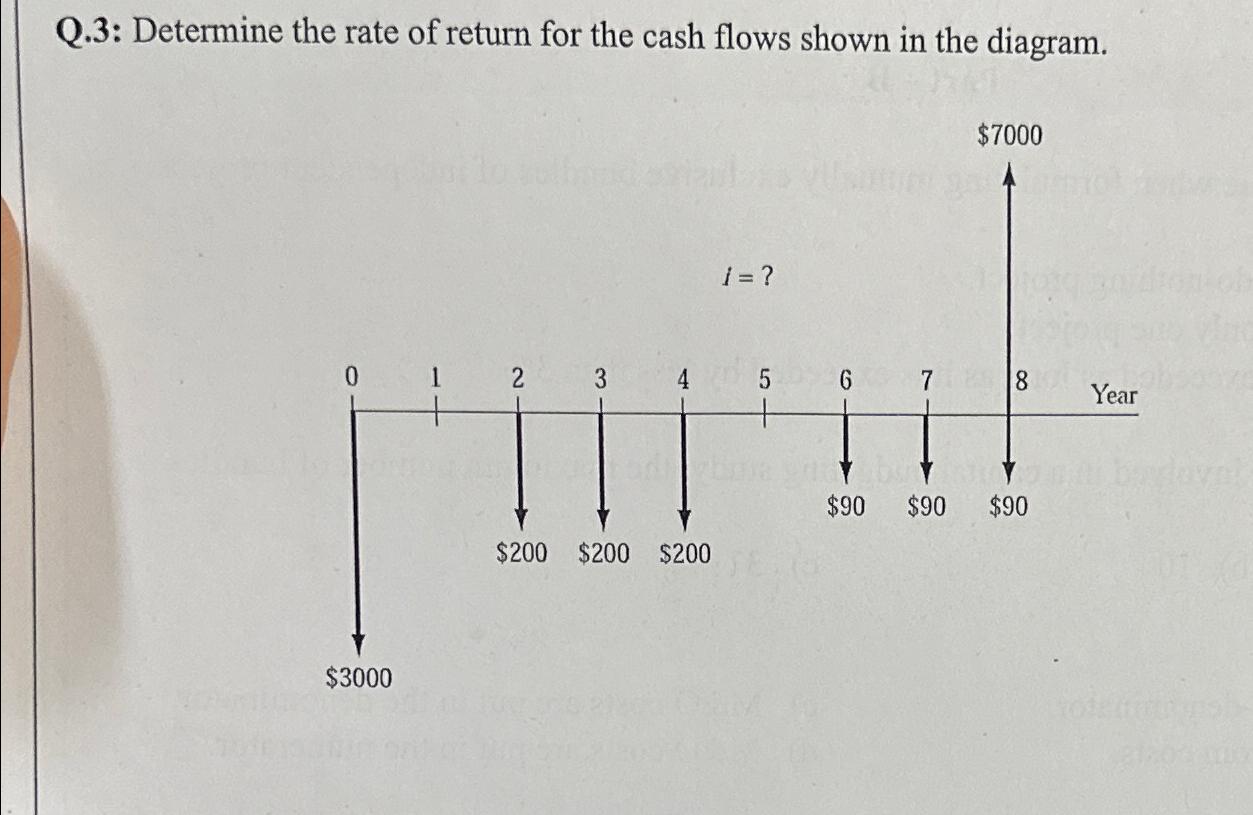 Solved Q.3: Determine the rate of return for the cash flows | Chegg.com
