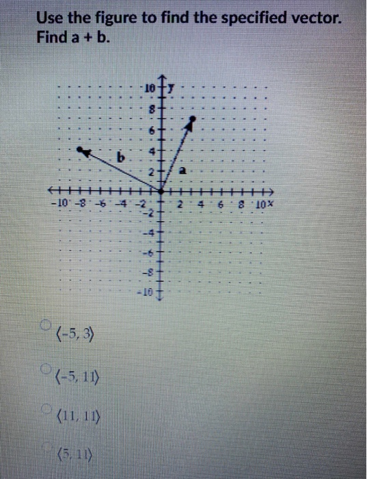 Solved Use the figure to find the specified vector. Find a + | Chegg.com