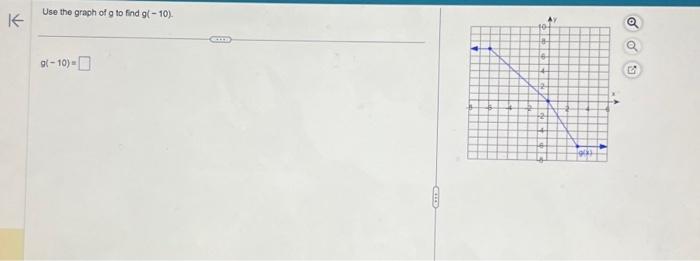 Solved Use the graph of f to find the value f(2). f(2)=Graph | Chegg.com