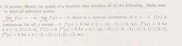 Solved ( 5 points) Sketch the graph of a function that | Chegg.com