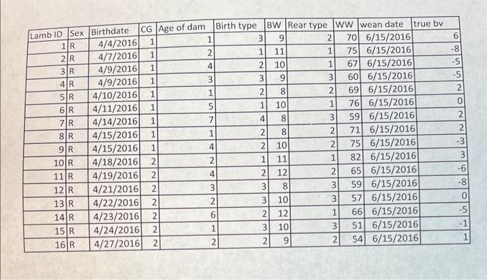 Solved b. What is the correlation between the CG deviation | Chegg.com