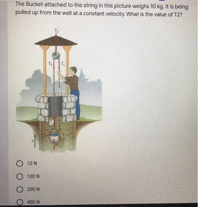 Solved The Bucket attached to the string in this picture | Chegg.com