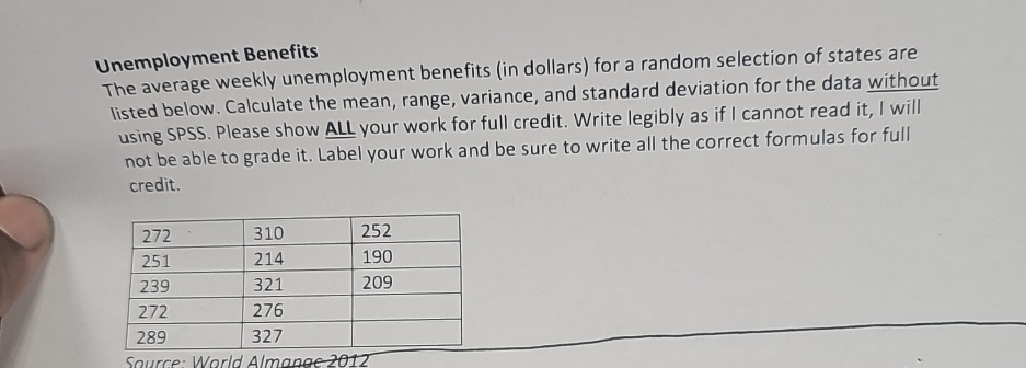 Solved Unemployment BenefitsThe average weekly unemployment | Chegg.com