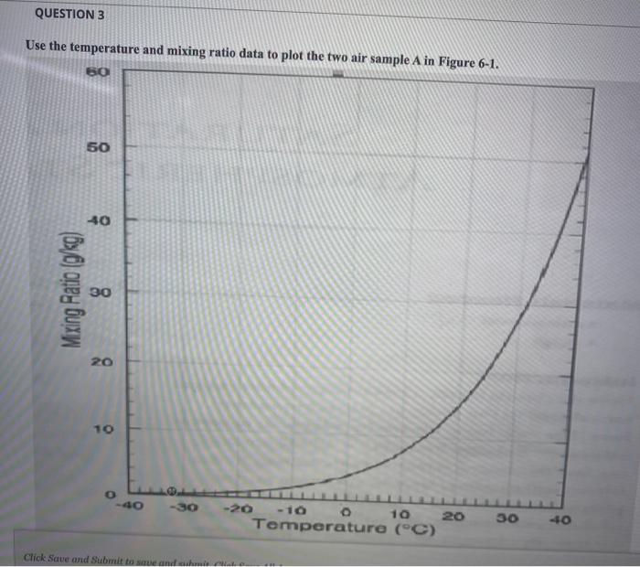 Solved Use Table 6-1 to find the saturation mixing ratio A. | Chegg.com