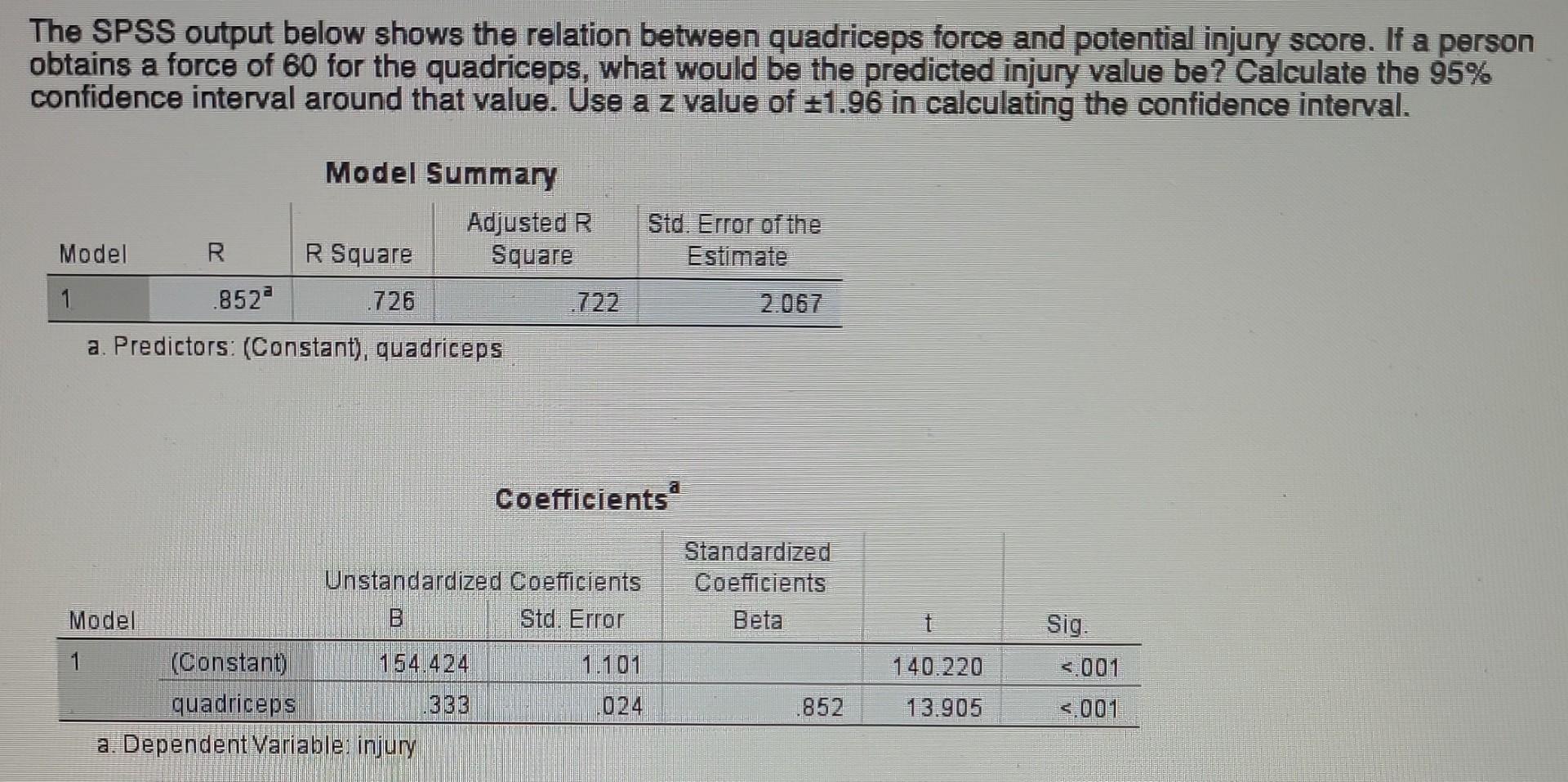 Solved The SPSS output below shows the relation between | Chegg.com