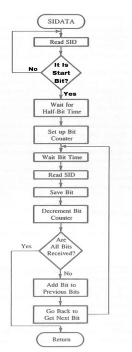 Solved Hello, experts, there is flowchart attached with the | Chegg.com