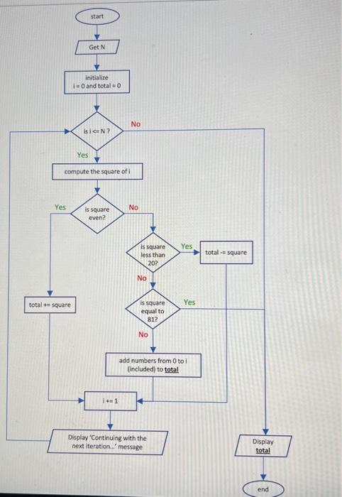 Solved Write a program that implements the algorithm in the | Chegg.com