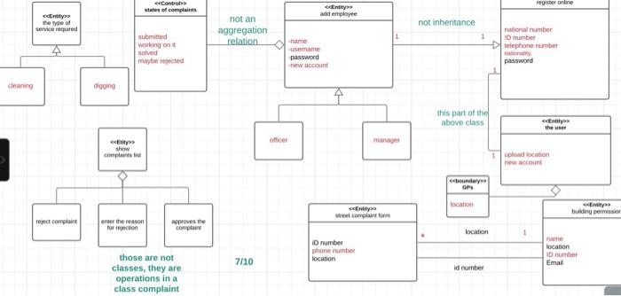 Solved 1. Consider the following domain model class diagram | Chegg.com