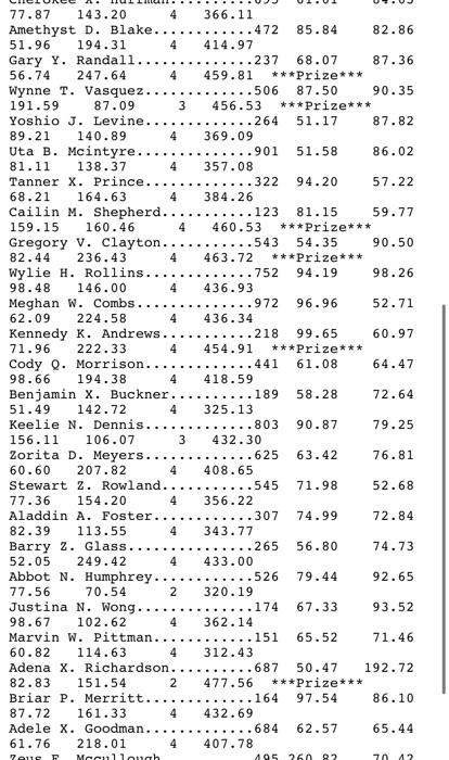 Solved period. The data file (gsdata.txt) contains the sales | Chegg.com