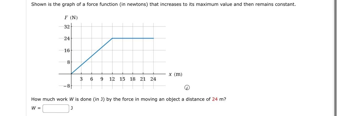 Solved Shown is the graph of a force function (in newtons) | Chegg.com