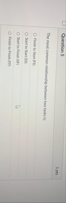 Solved Question 51 ﻿ptsThe most common relationship between | Chegg.com