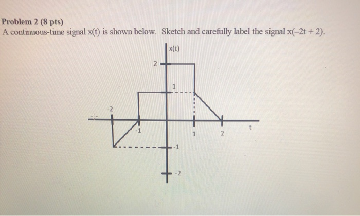 Solved Problem 2 (8 pts) A continuous-time signal x(t) is | Chegg.com