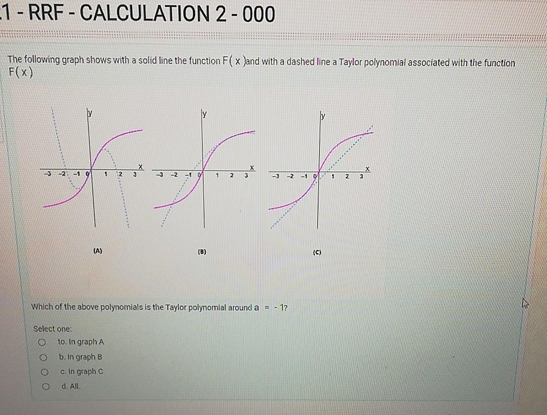 Solved 1 - RRF-CALCULATION 2-000 The following graph shows | Chegg.com