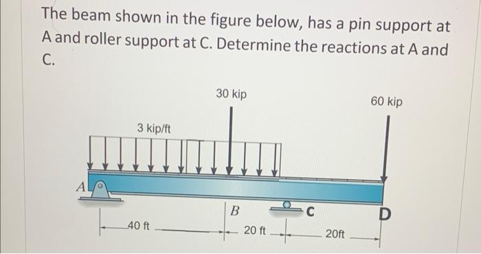 Solved The beam shown in the figure below, has a pin support | Chegg.com