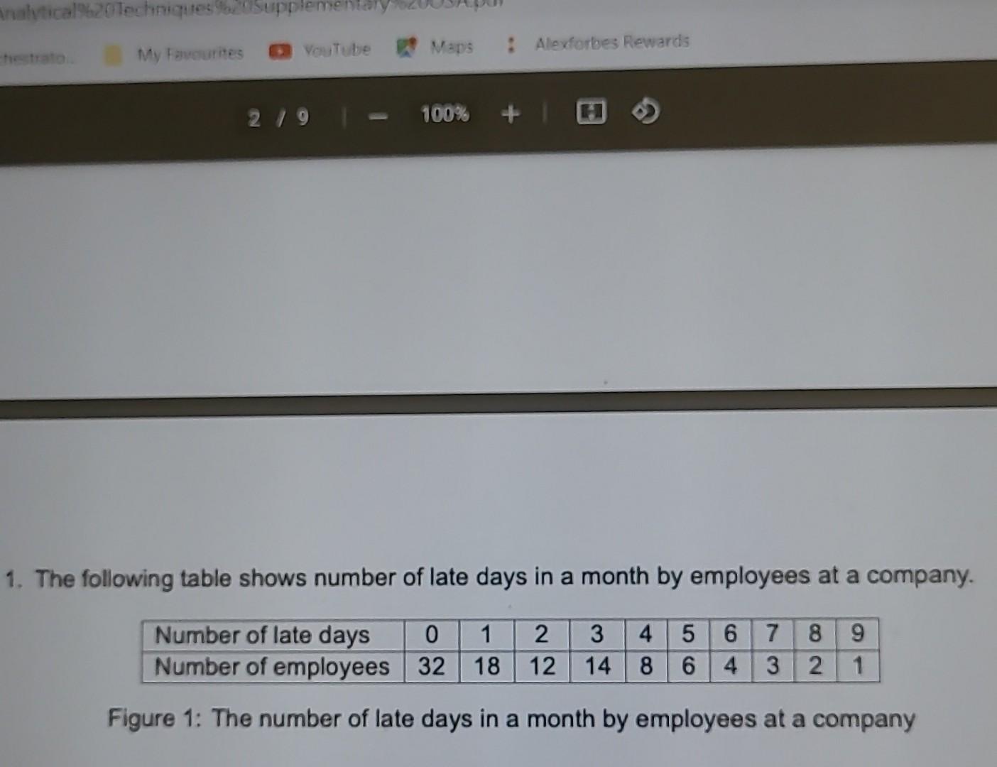 Solved 3. Calculate the median numbers of days for the data | Chegg.com