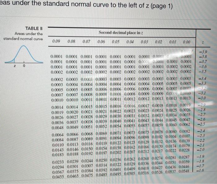Solved the following arterial cord fy lewols. a. pit levels | Chegg.com