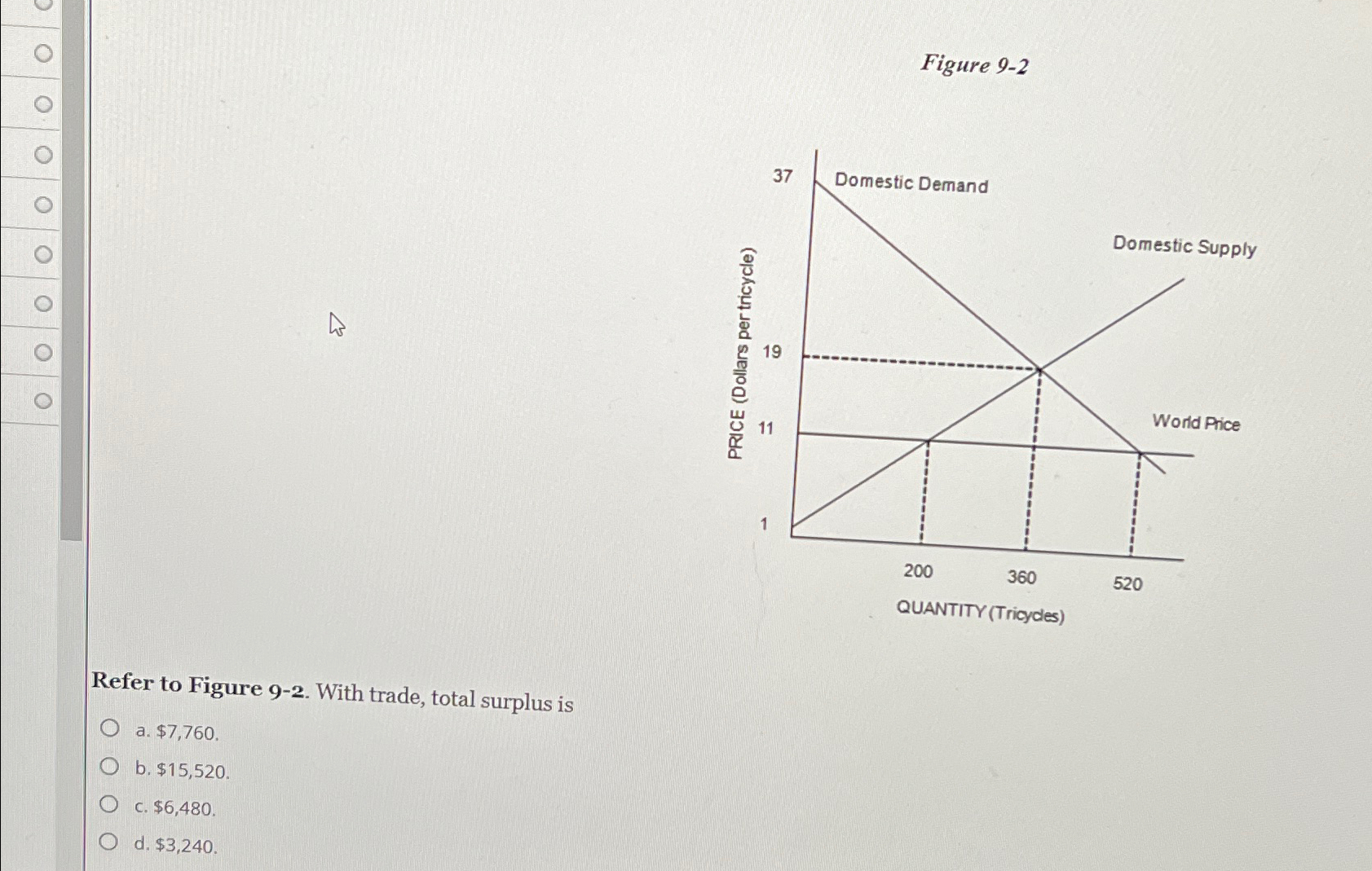 Solved Figure 9-2Refer to Figure 9-2. ﻿With trade, total | Chegg.com