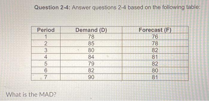Solved Question 2-4: Answer questions 2-4 based on the | Chegg.com