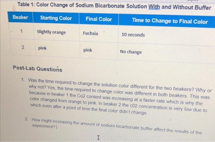 Solved Table 1: Color Change of Sodium Bicarbonate Solution | Chegg.com