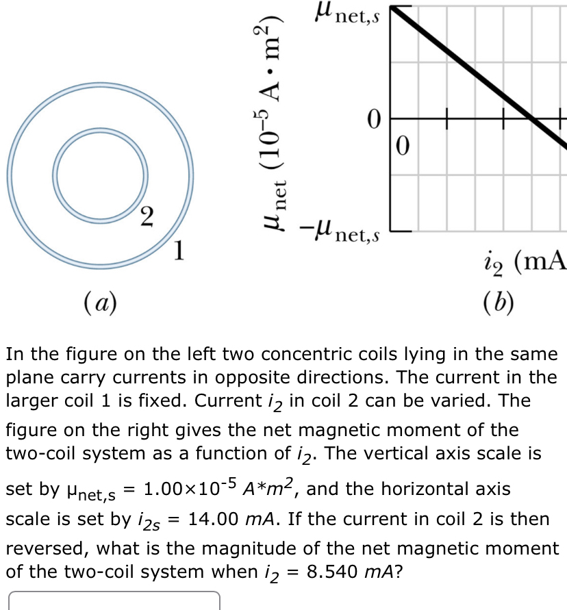 Solved (a)(b)In the figure on the left two concentric coils | Chegg.com