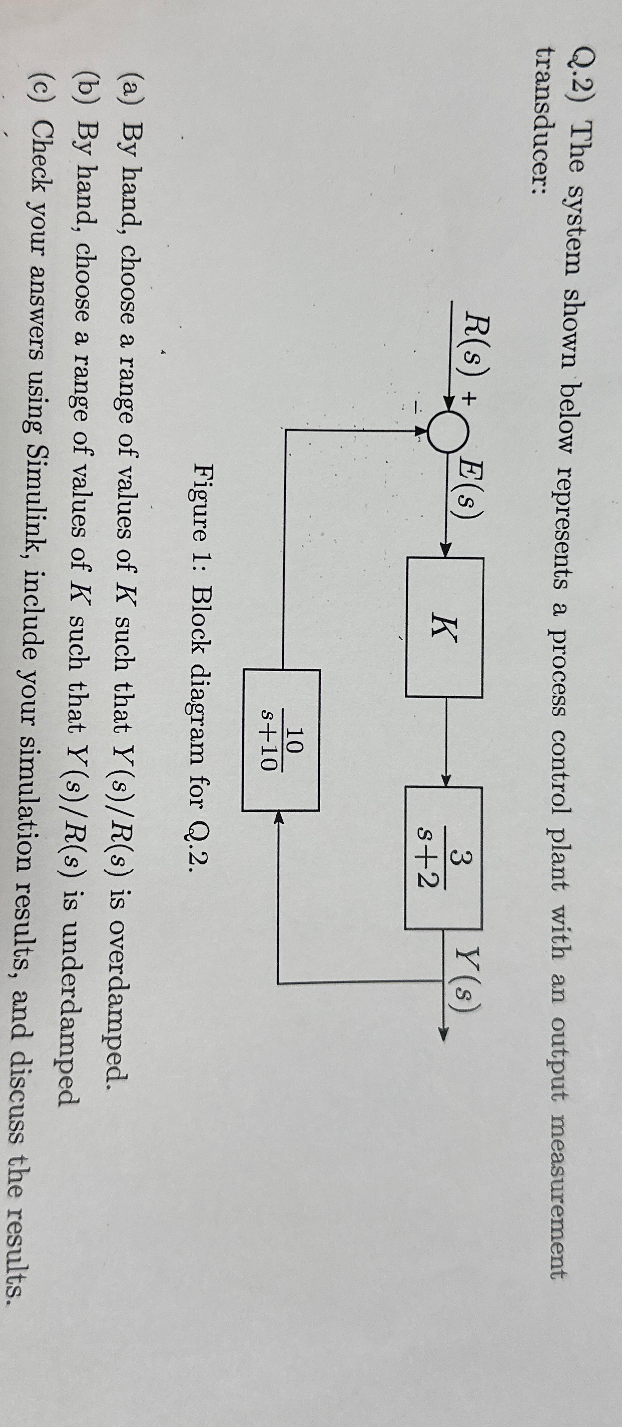 Solved Q.2) ﻿The system shown below represents a process | Chegg.com