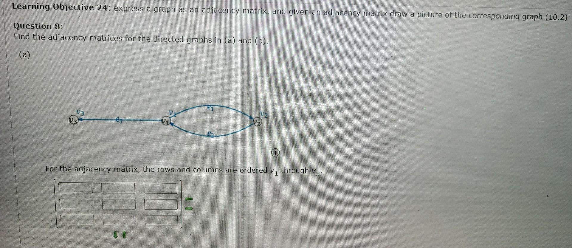 Solved Learning Objective 24: express a graph as an | Chegg.com