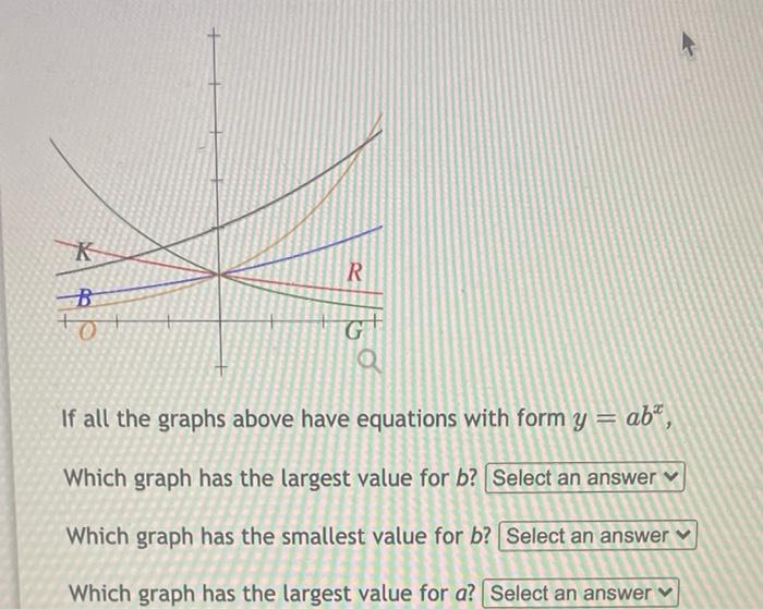 Solved R to G If all the graphs above have equations with | Chegg.com
