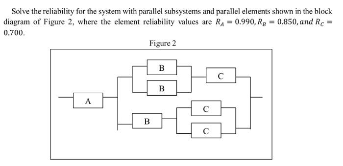 Solved Solve the reliability for the system with parallel | Chegg.com