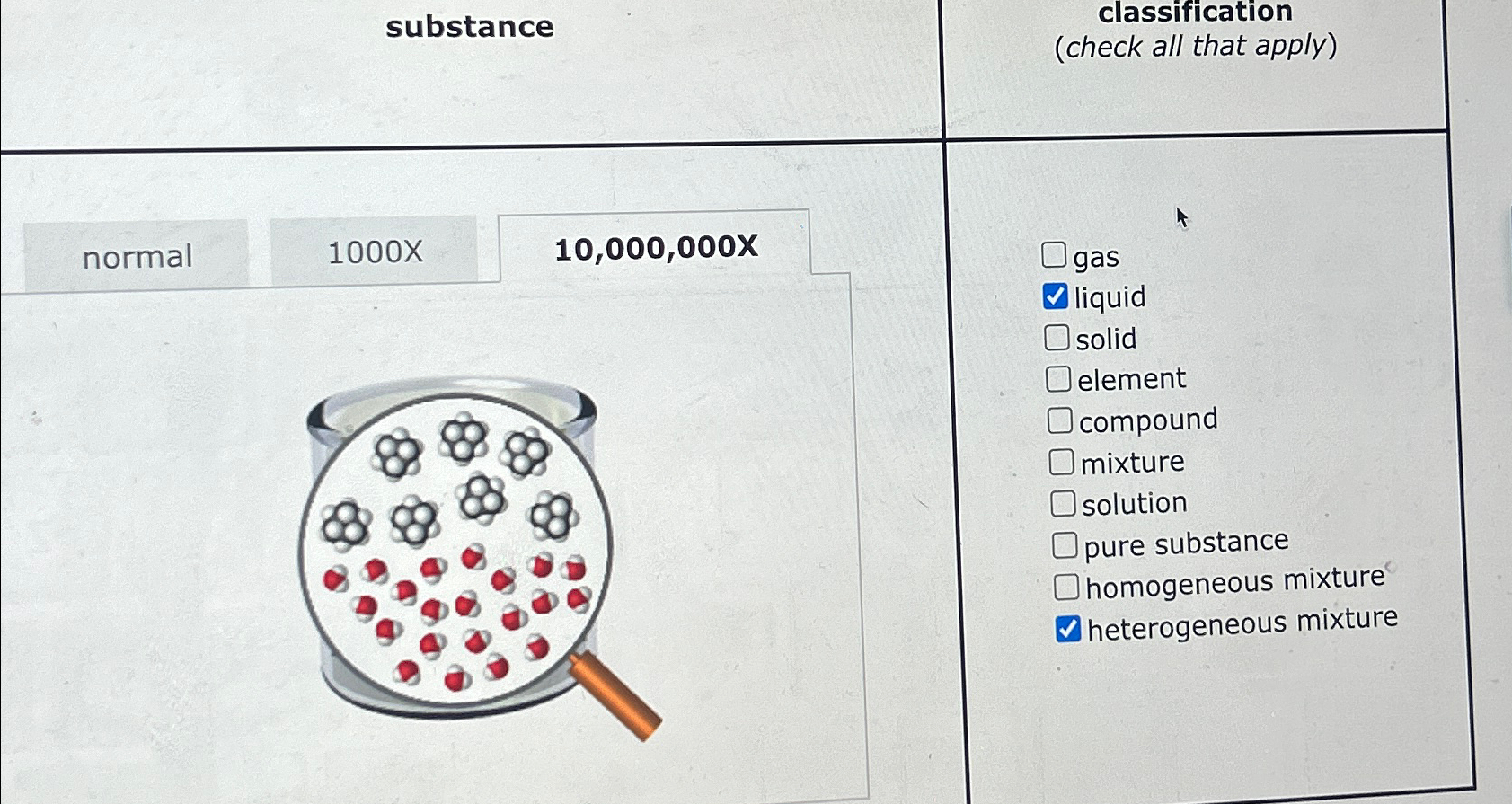 Solved \table[[,\table[[classification],[(check all that | Chegg.com