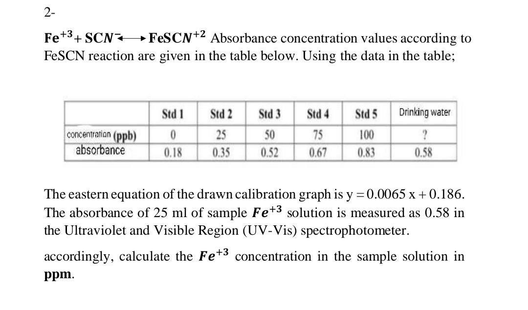 Solved 2- Fe+3+ SCN7FescN+2 Absorbance concentration values | Chegg.com