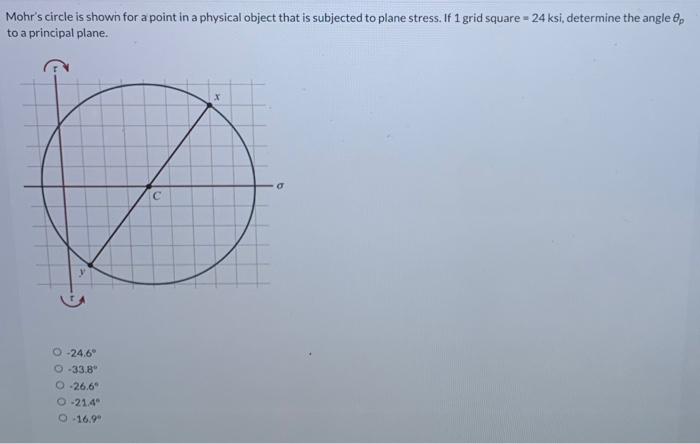 Solved A Mohr's circle is shown for a point in a physical | Chegg.com
