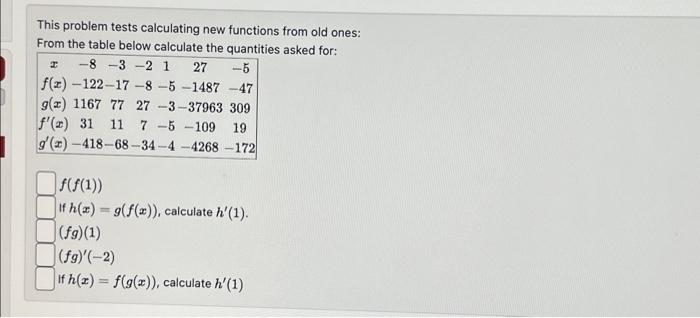 Solved This problem tests calculating new functions from old | Chegg.com