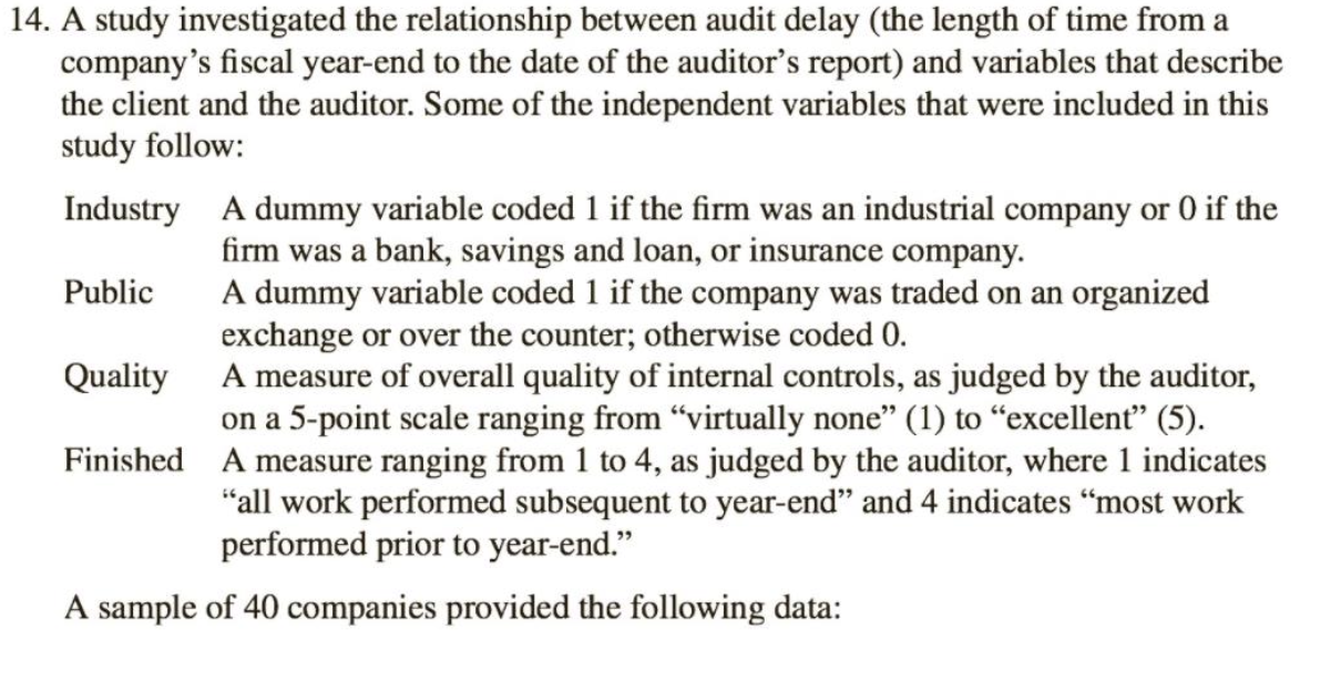 Solved A study investigated the relationship between audit | Chegg.com