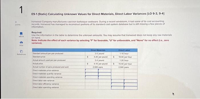 Solved E9-1 (Static) Calculating Unknown Values for Direct | Chegg.com
