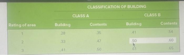 Solved Calculate the total cost of a fire insurance premium | Chegg.com
