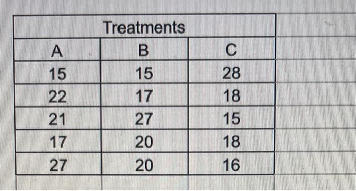 Solved Exercise 13-1 Algo A random sample of five | Chegg.com