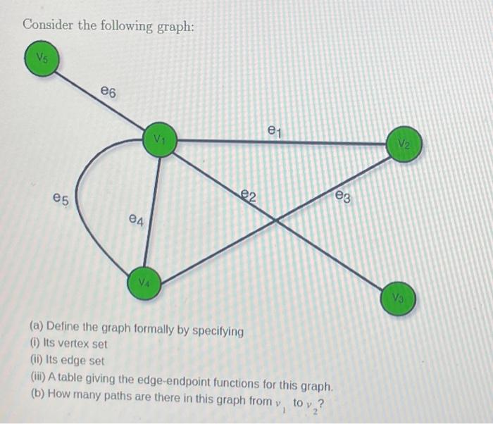 Solved Consider the following graph: (a) Define the graph | Chegg.com