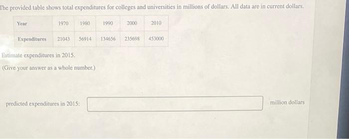 Solved The provided table shows total expenditures for | Chegg.com