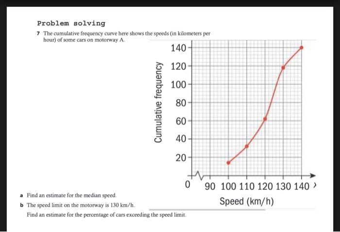 Solved 7 The cumulative frequency curve here shows the | Chegg.com