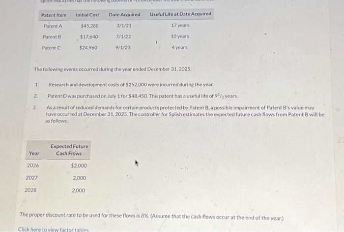 Solved The following events occurred during the year ended | Chegg.com