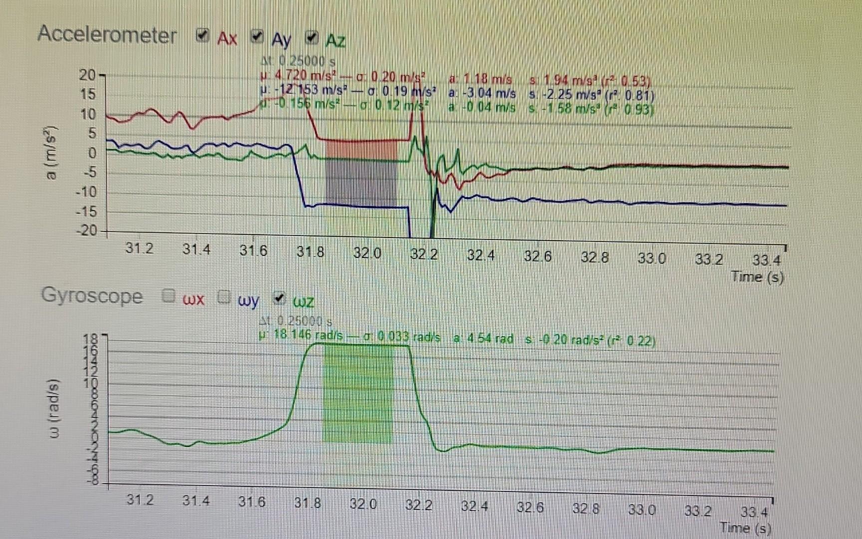Solved Introductory Material An object moving in uniform | Chegg.com