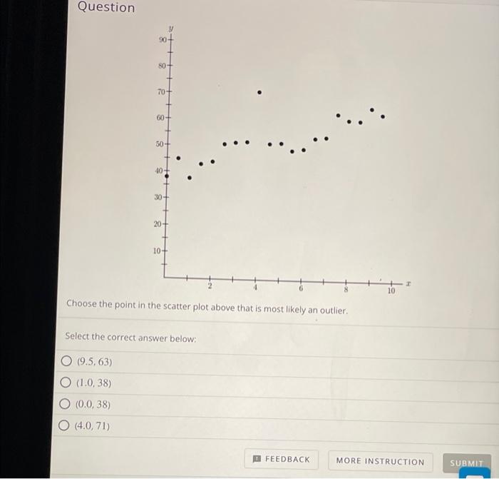 Solved Question Choose the point in the scatter plot above | Chegg.com