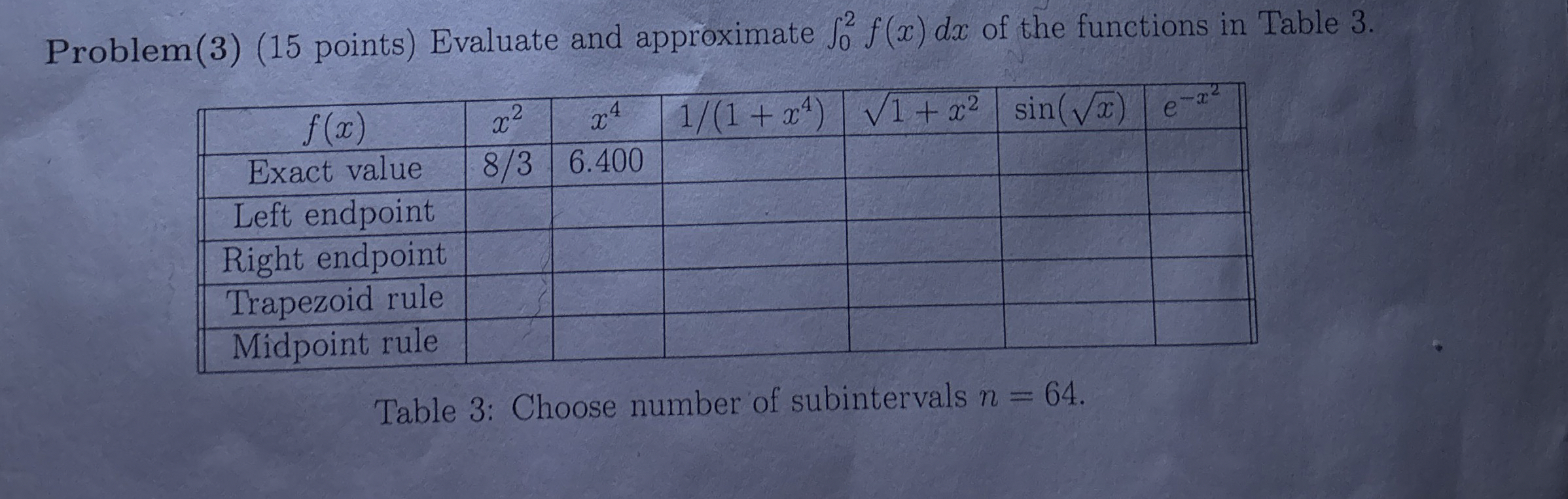 Solved Problem(3) (15 ﻿points) ﻿Evaluate and approximate | Chegg.com