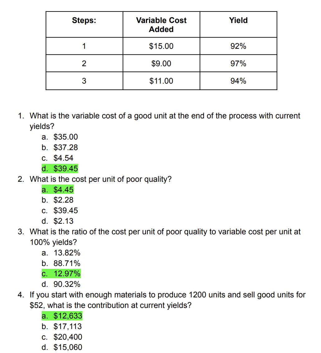 Solved What is the variable cost of a good unit at the end | Chegg.com