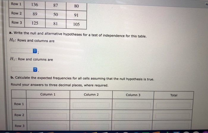 Solved The table below shows the observed frequencies of the | Chegg.com