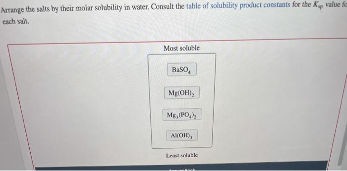 Solved Arrange the salts by their molar solubility in water. | Chegg.com