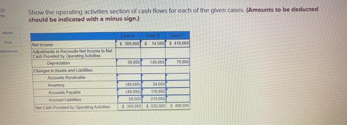 Solved M12-4 Computing Cash Flows from Operating Activities | Chegg.com