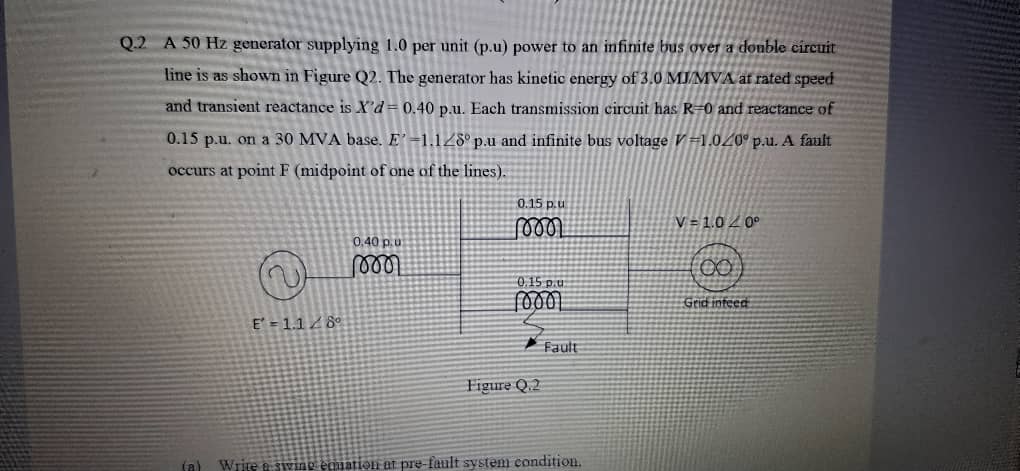 Solved Q. 2 ﻿A 50 ﻿Hz generator supplying 1.0 ﻿per unit | Chegg.com
